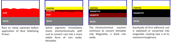 Applied Corrosion Engineering Services